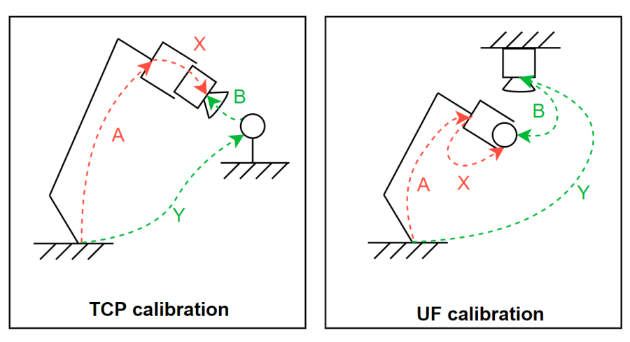 3D Machine Vision -Calibration Pyramid (3 Sizes) - Bluewrist